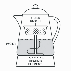 How Hot Does A Coffee Maker Get? An Expert's Guide To Perfect Brewing ...